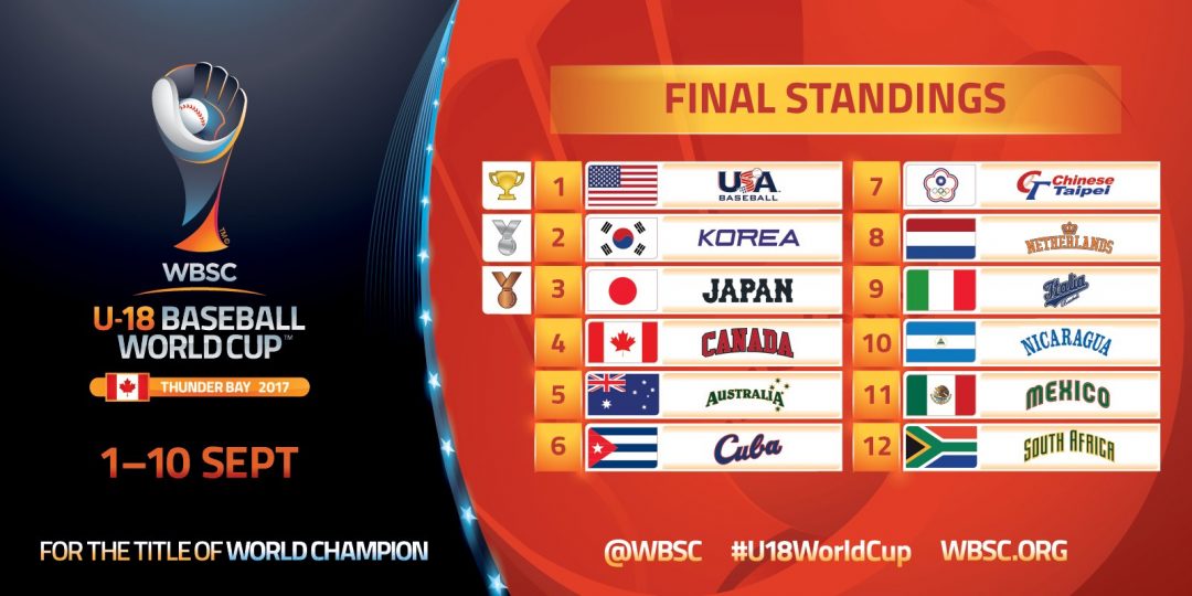 World Baseball Softball Confederation