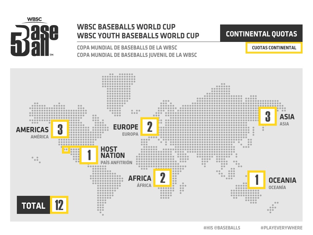 Continental quota confirmed for Baseball5 World Cup & Youth Baseball5 World Cup - World Baseball ...