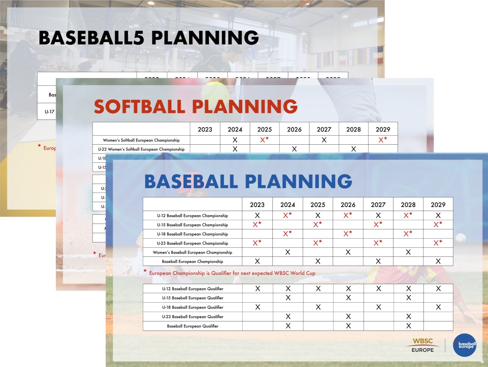 WBSC Europe reveals 2023-2029 planning for Baseball, Softball ...