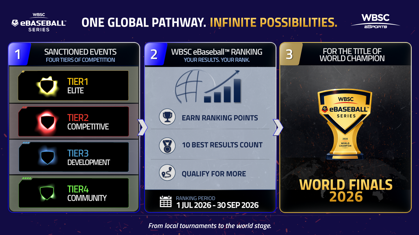 WBSC opens Global Pathway through new eBaseball™ Sanctioning System and ...