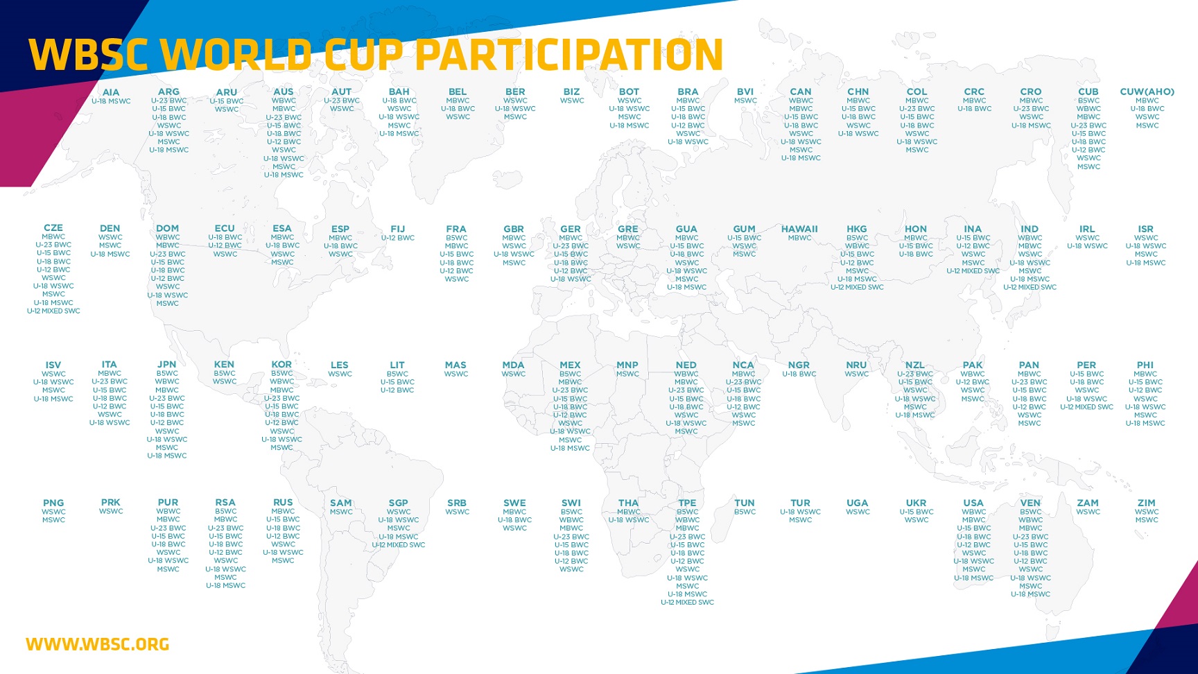 2022 Year in Focus - World Baseball Softball Confederation - wbsc.org