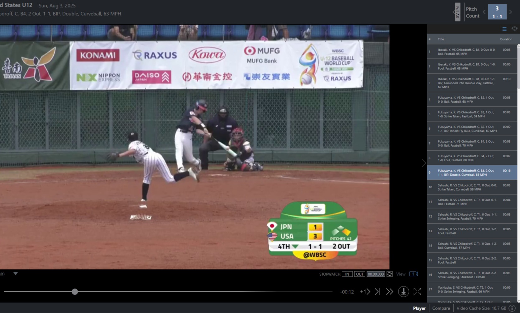 WBSC U-12 Baseball World Cup 2025 MVP Christopher Chikodroff: Checking out advanced data ...