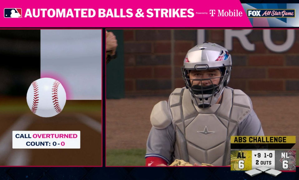 MLB to use Automated Ball Strike Challenge System in 2026 - World ...