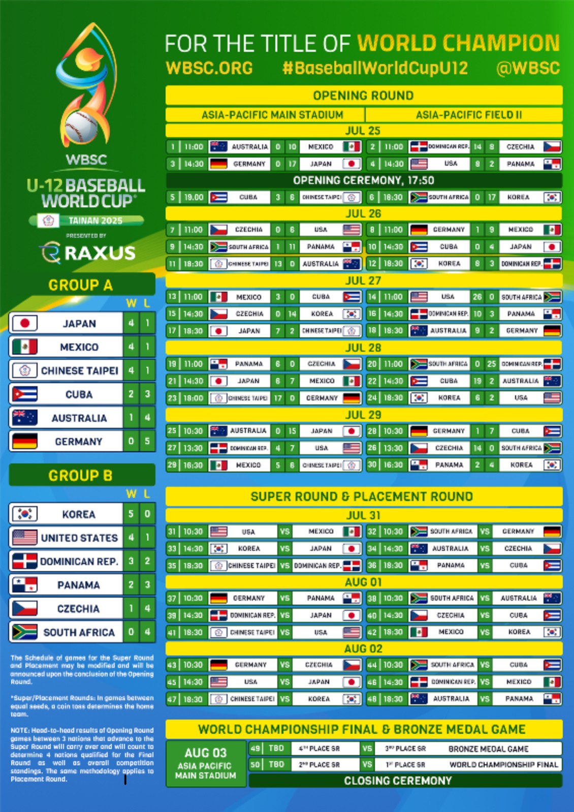 Schedule & Results - WBSC U-12 Baseball World Cup 2025 presented by RAXUS