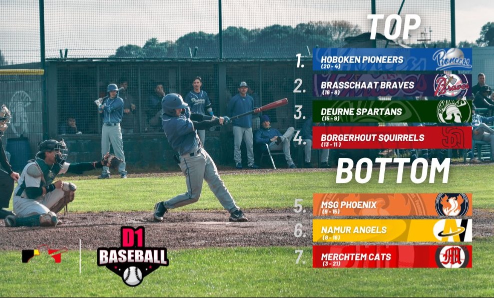 First Half of Baseball Division 1 is Over: The Top Four - Royal Belgian ...