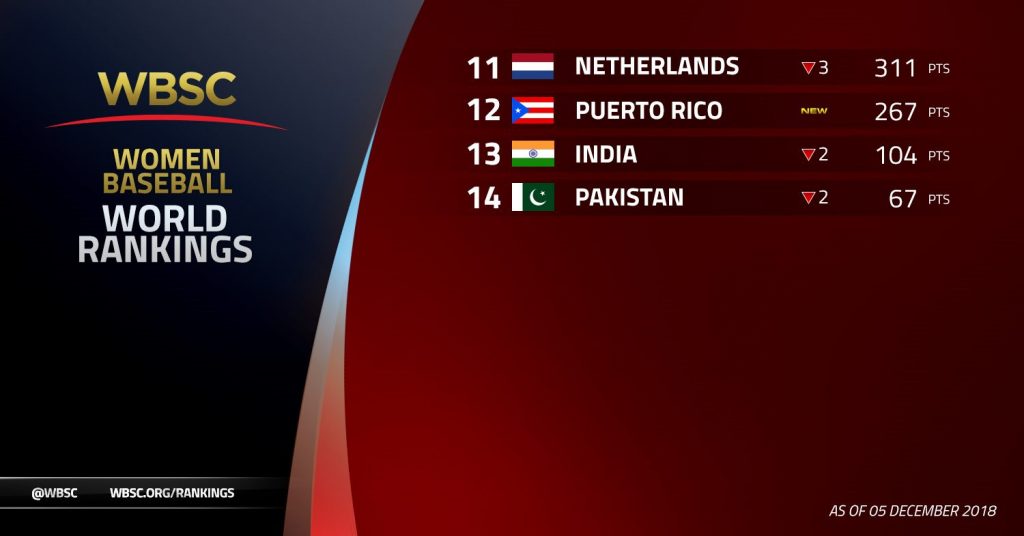 Japón, Canadá y Chinese Taipei lideran el nuevo ranking mundial del ...
