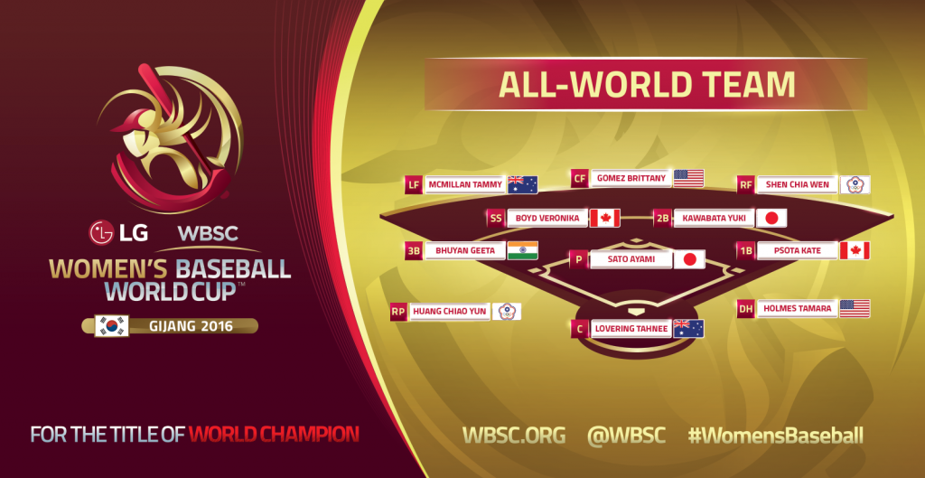 Six nations represented on Women’s Baseball All-World Team, led by ...
