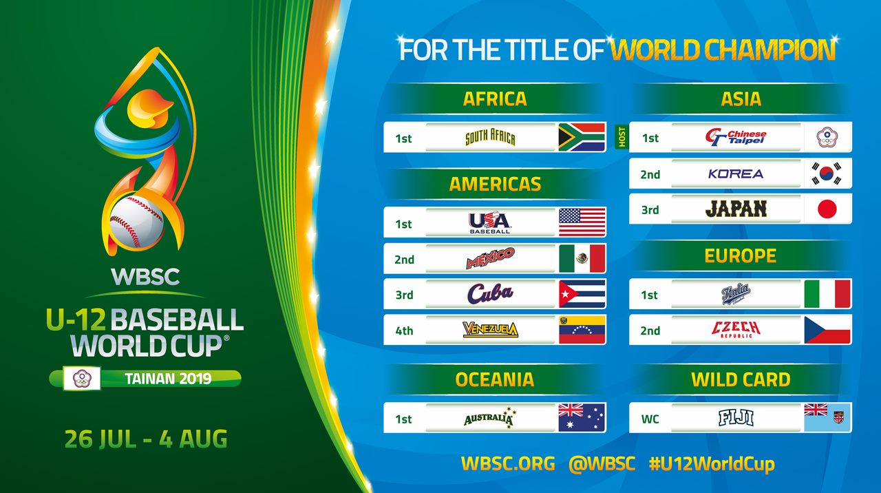 Teams, groups unveiled for WBSC U-12 Baseball World Cup 2019 in Tainan ...
