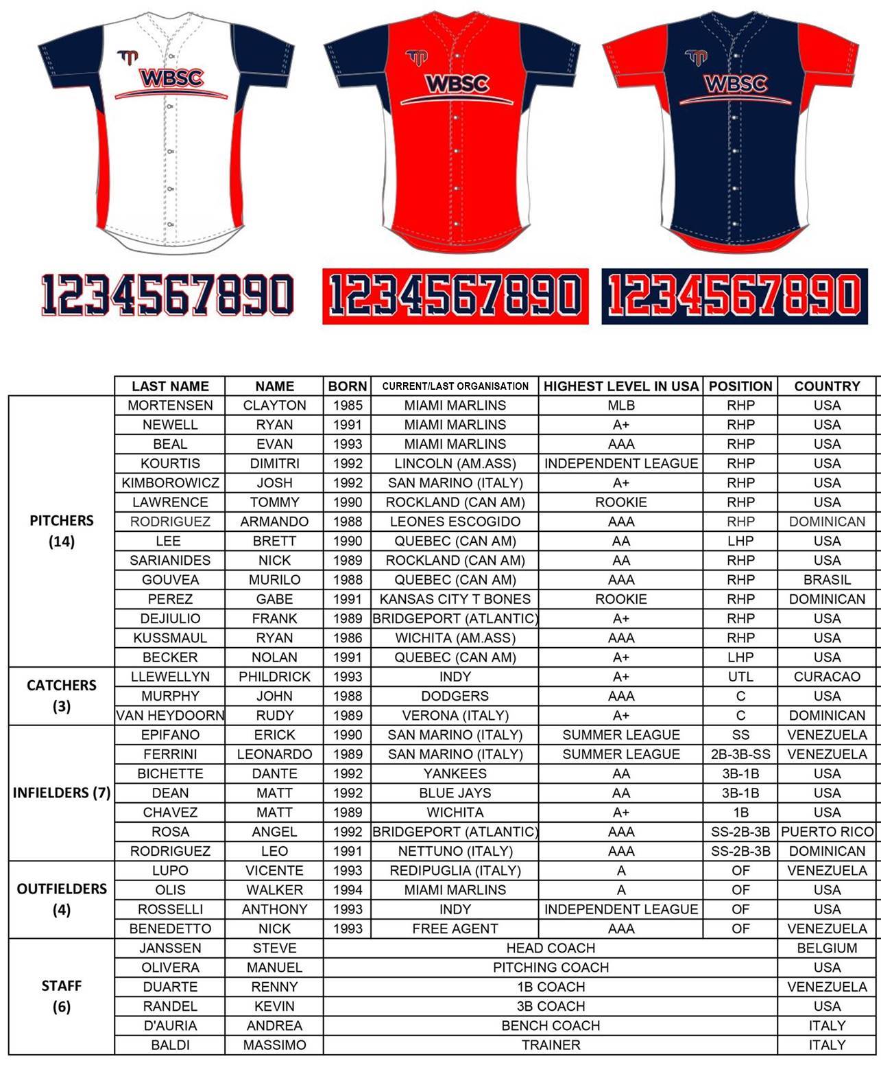 Team WBSC debuts in Asia Winter Baseball league featuring CPBL, KBO ...